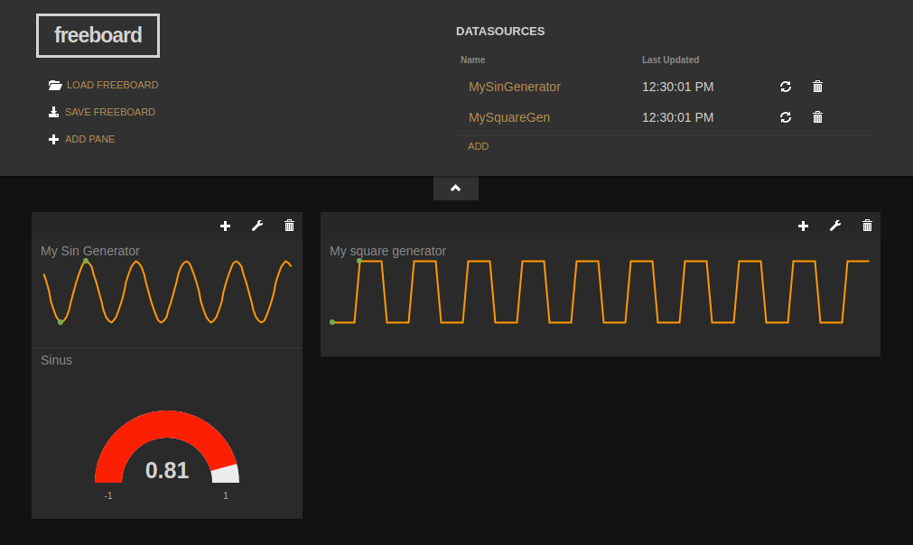 [How To] Create a realtime IoT dashboard for Kuzzle